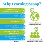 Study Tours »Learning Scoop